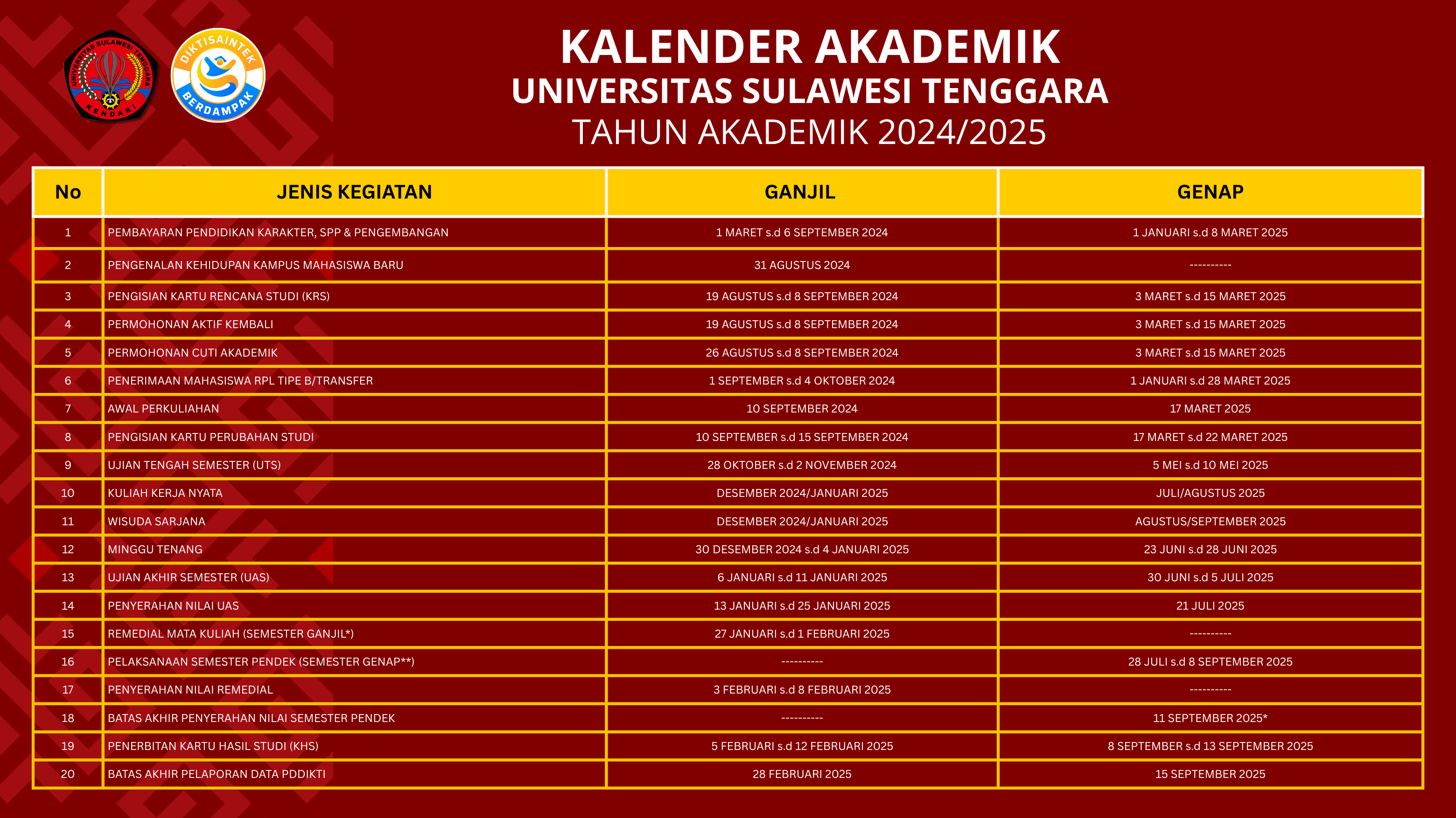 Kalender Akademik